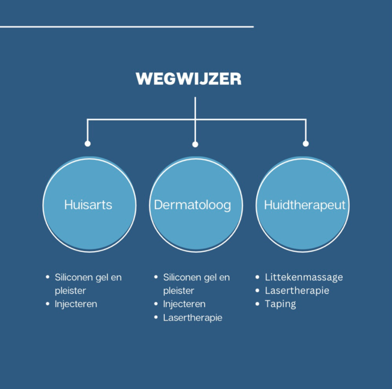 Littekens - De Huidkanker Stichting