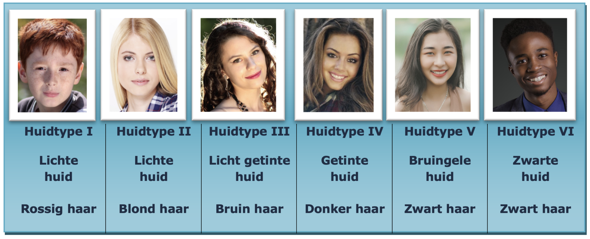 Huidtype - De Huidkanker Stichting