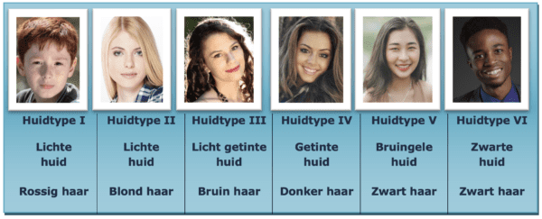 Huidtype - De Huidkanker Stichting